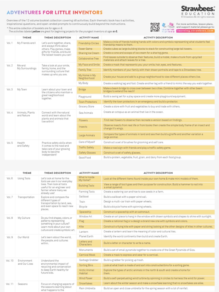 Adventures For Little Inventors Overview | PDF | Foods | Flowers