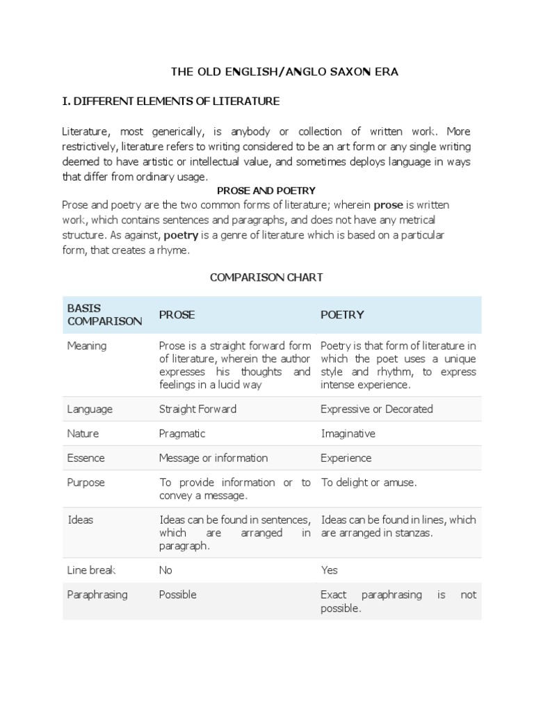 SURVEY OF ENGLISH AMERICAN LITERATURE Students | PDF | Anglo Saxons ...