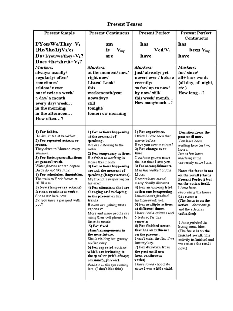 Present Tenses Chart | PDF