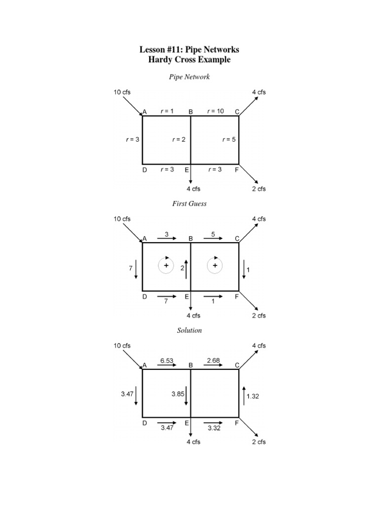Hardy Cross Method for Pipe Networks | PDF | Technology & Engineering