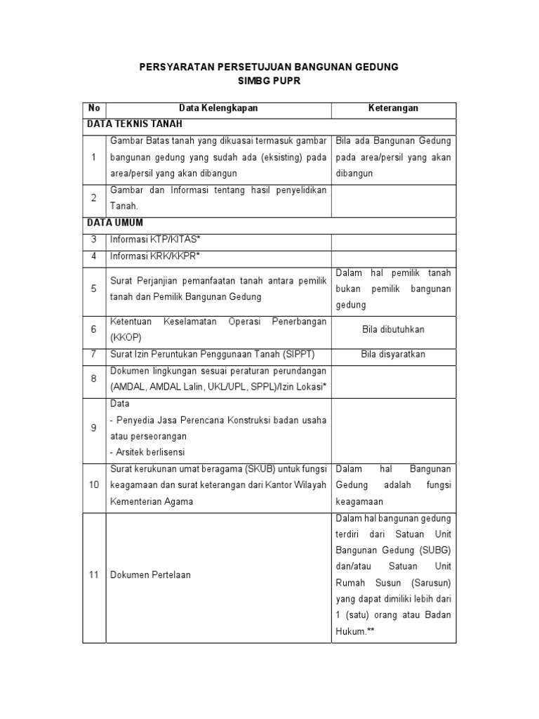 Persyaratan PBG SIMBG PUPR | PDF | Teknologi & Rekayasa