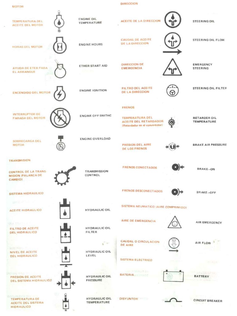 Simbolos Caterpillar