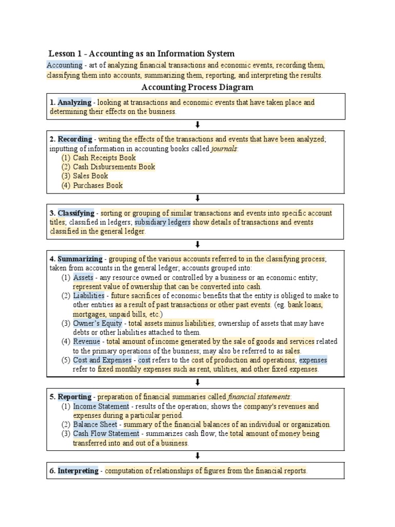 Accounting as an Information System: An Overview of the Accounting Process, Financial Statements ...