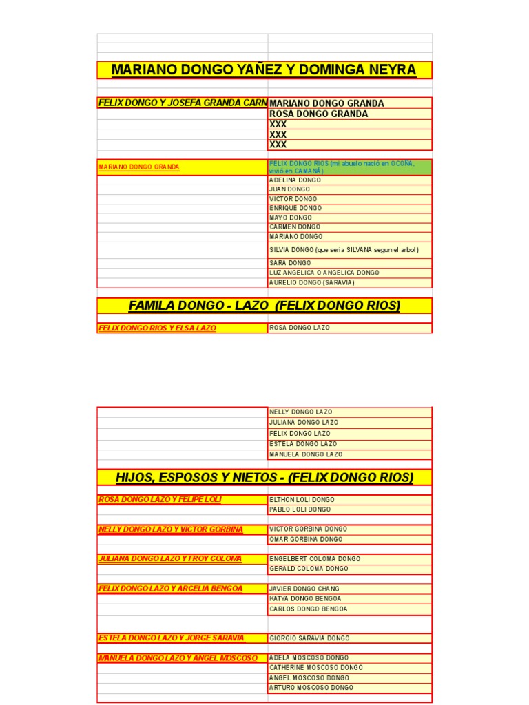 Familia Dongo - Lazo | PDF