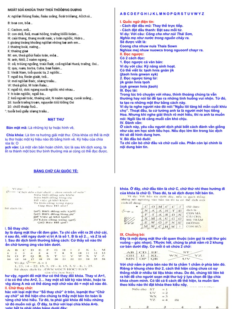 123doc Mot So Mat Thu Thong Dung | PDF