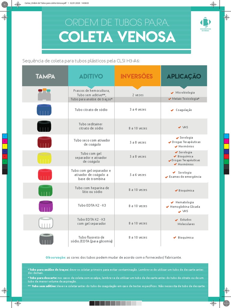 Cartaz Ordem de Tubos para Coleta Venosa | PDF | Sangue | Medicina Clínica