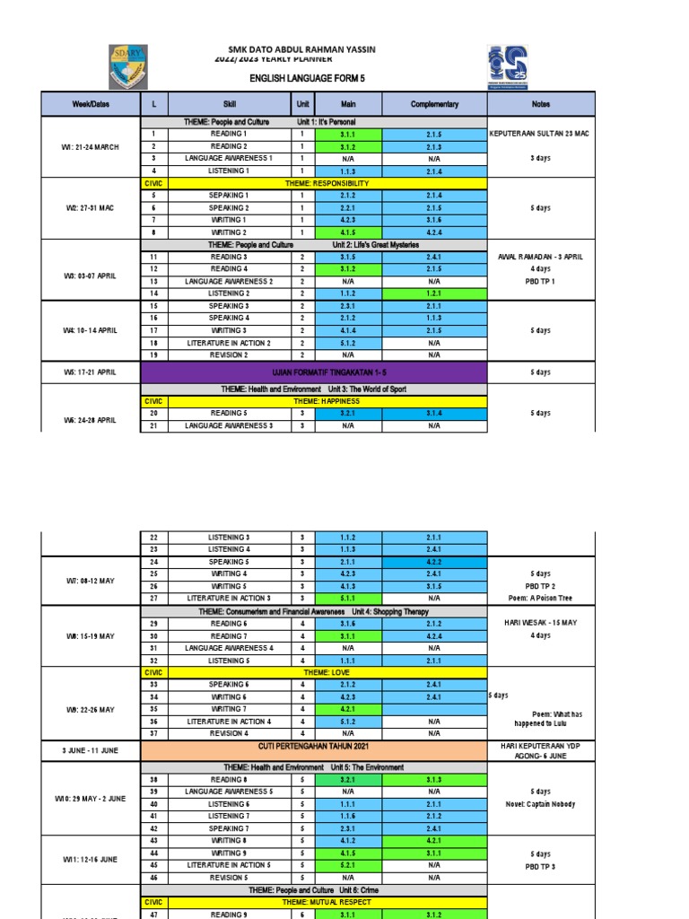 Form 5 Sow 2022 Sdary | PDF