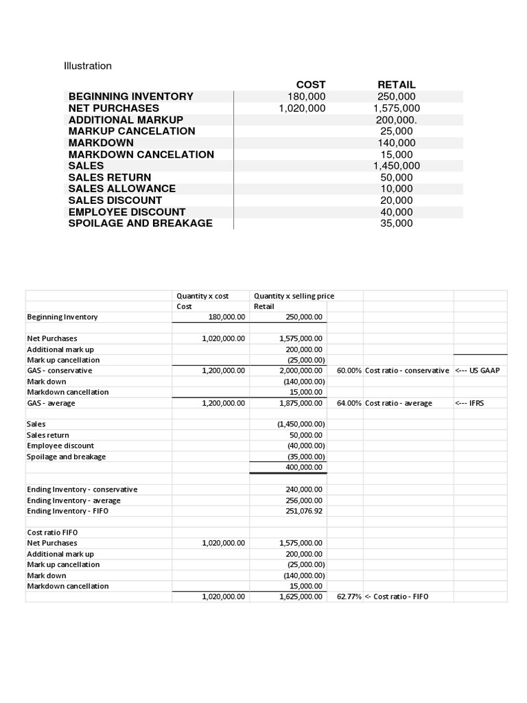 CHEER UP Chapter 14 Retail Inventory Method | PDF | Inventory | Business Economics