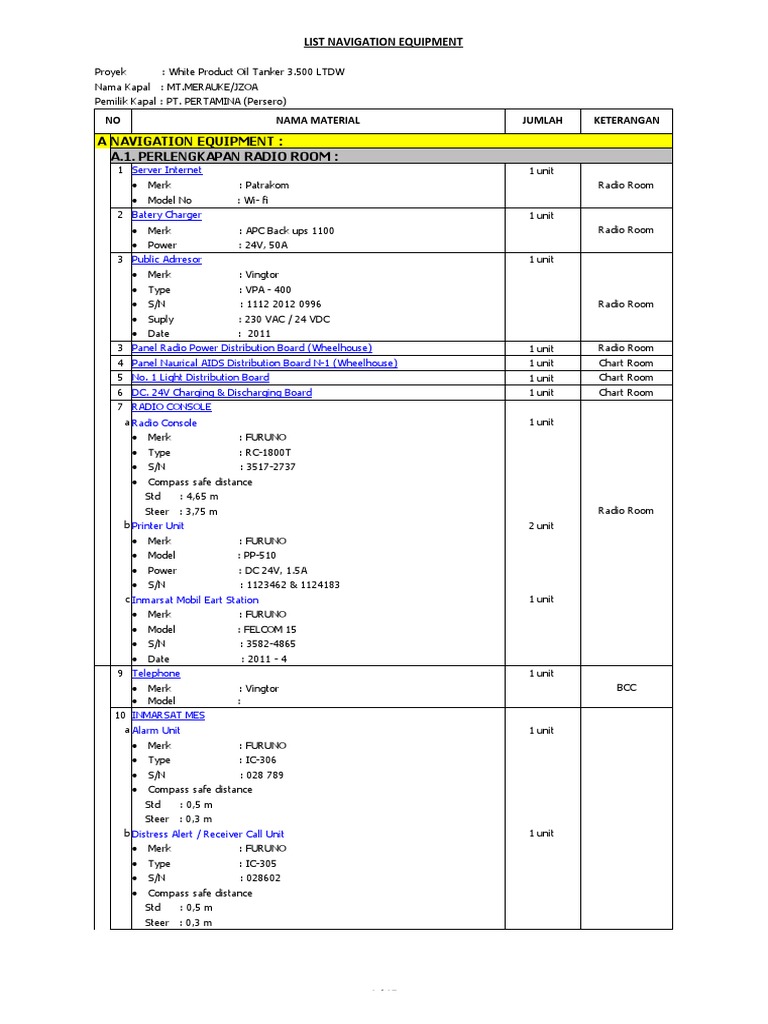 List Equipment Merauke | Download Free PDF | Wireless | Telecommunications Engineering
