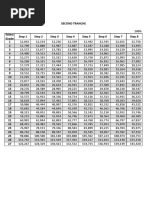 2025 GS Pay Tables with Locality | PDF | General Schedule (Us Civil ...