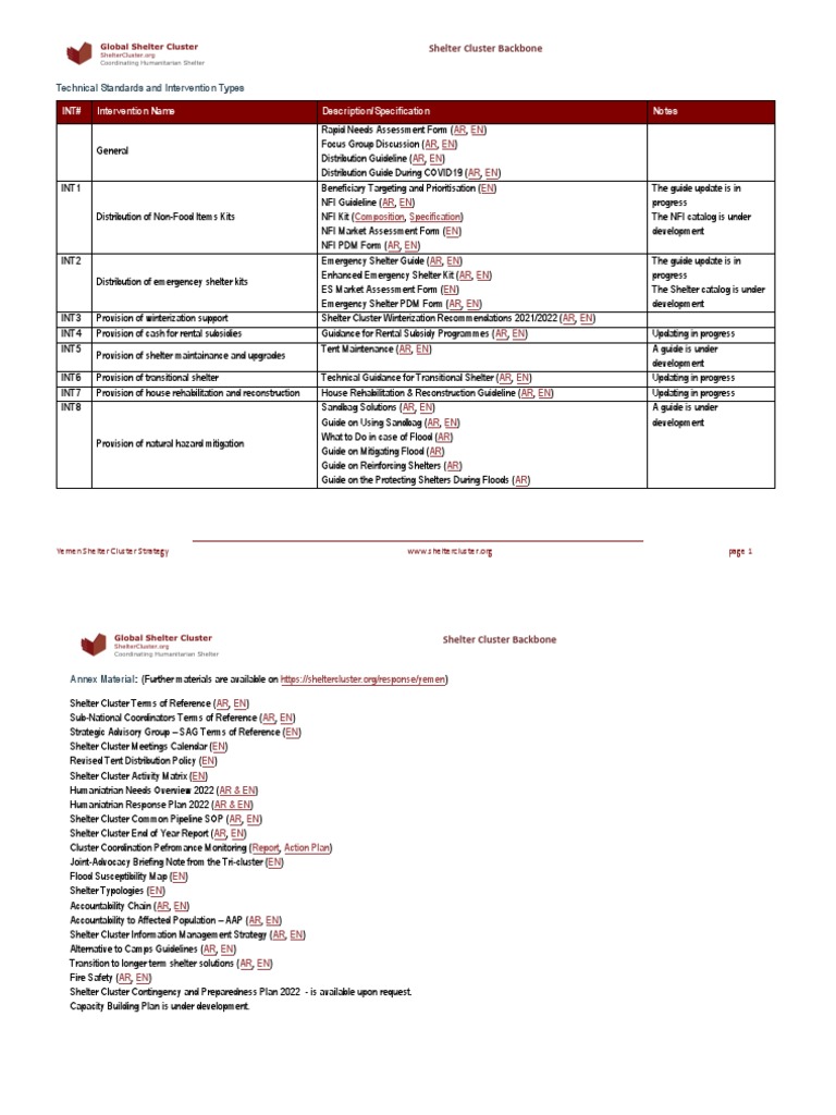 All Shelter Cluster Technical Documents | PDF