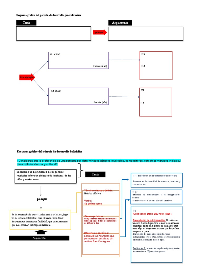 Esquemas Gráficos para Examen Final (Recuperado Automáticamente) | PDF