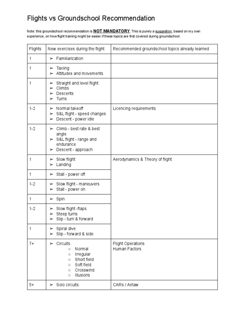 Course Outlive Vs Groundschool Rec | PDF