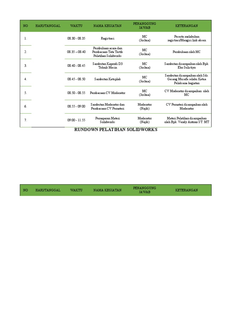 Rundown Pelatihan | PDF