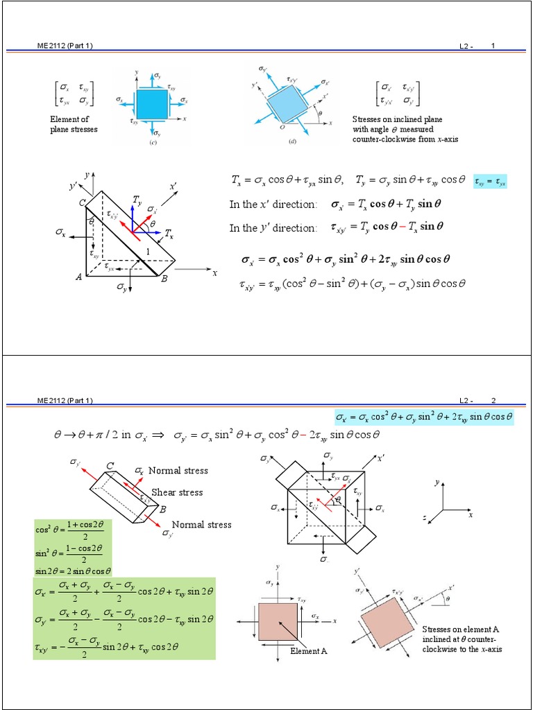 ME2112 - (Part 1) - 2D Stress and Strain-L2 | PDF