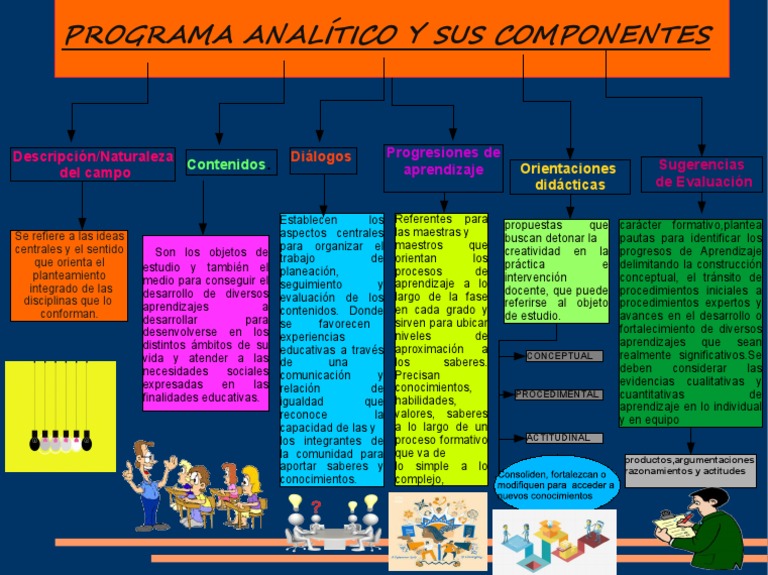 Programa Analitico y Sus Componentes | Descargar gratis PDF ...