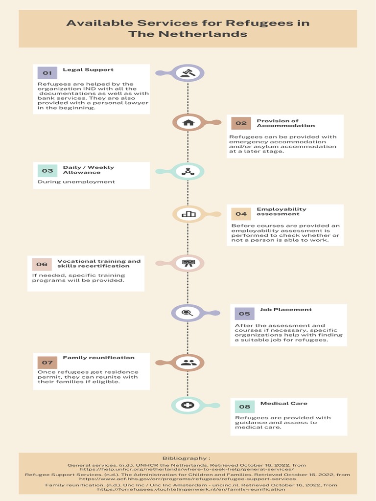 Service Poster | PDF | Refugee | Cultural Globalization