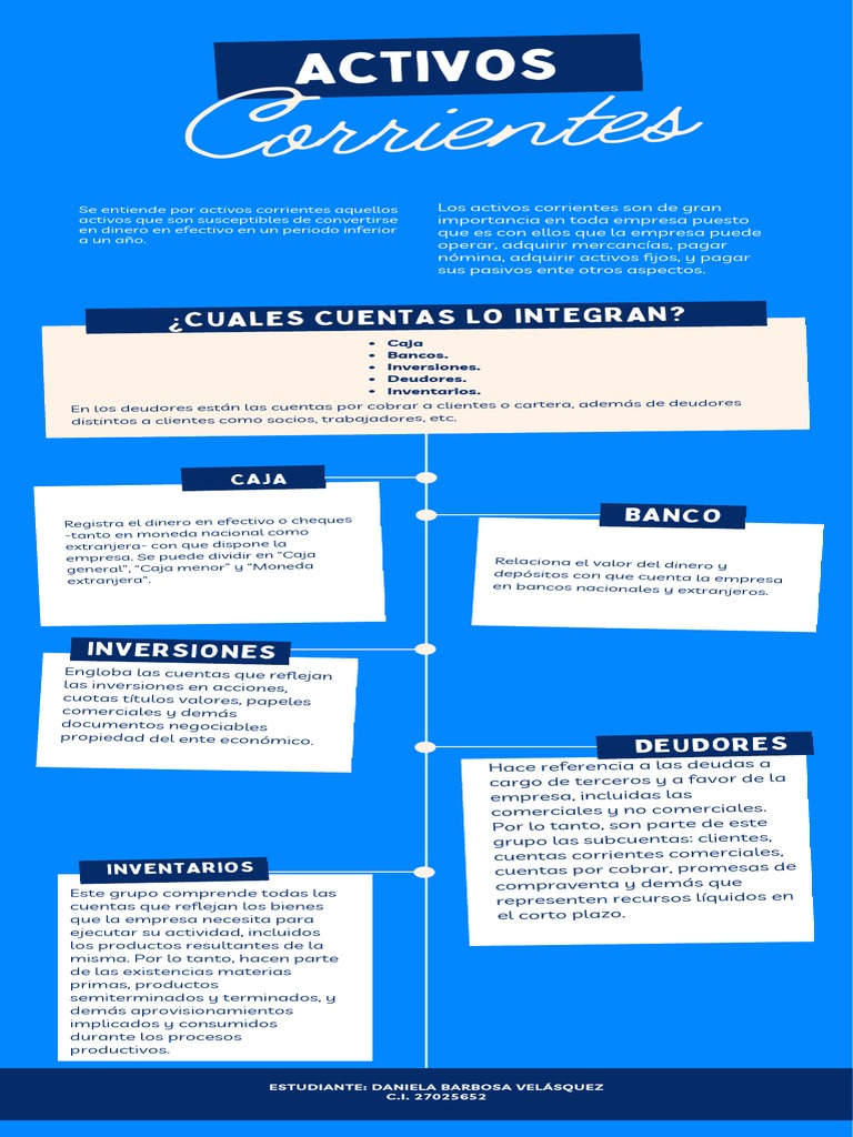 Activos Corrientes | PDF