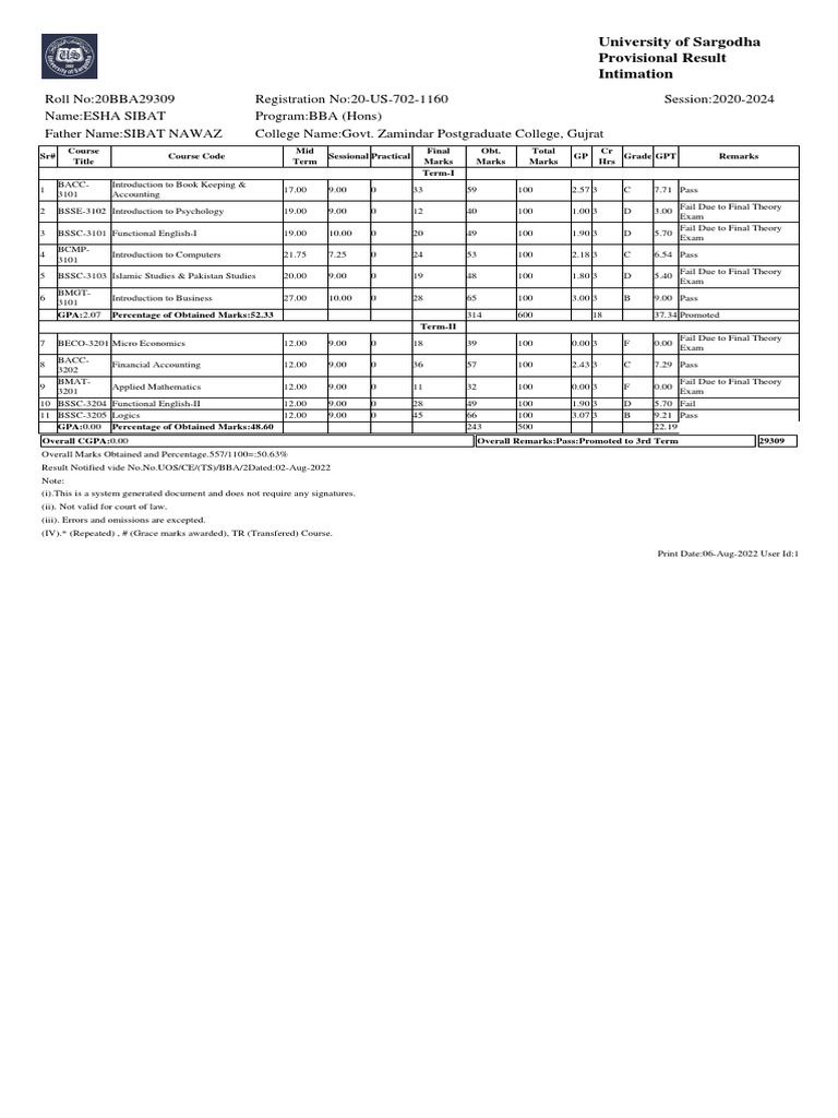 University of Sargodha BBA Provisional Results | PDF
