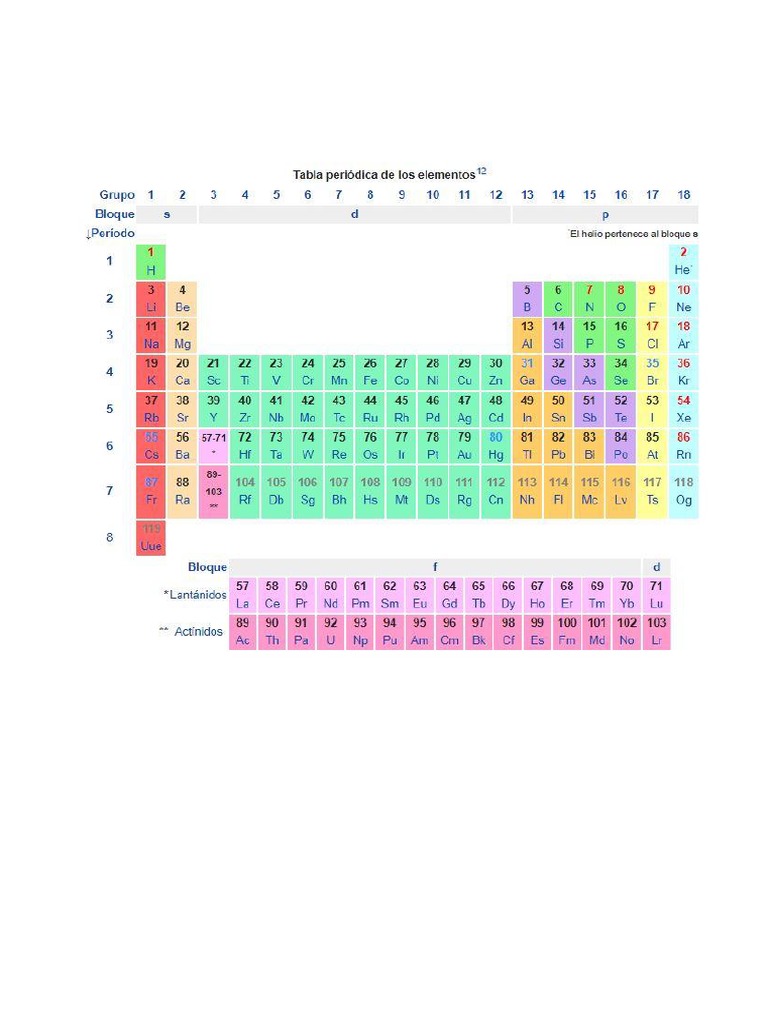 Lantanidos y Actinidos | PDF