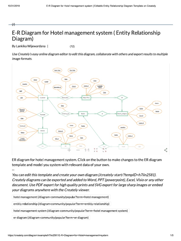 Hotel Management System | PDF