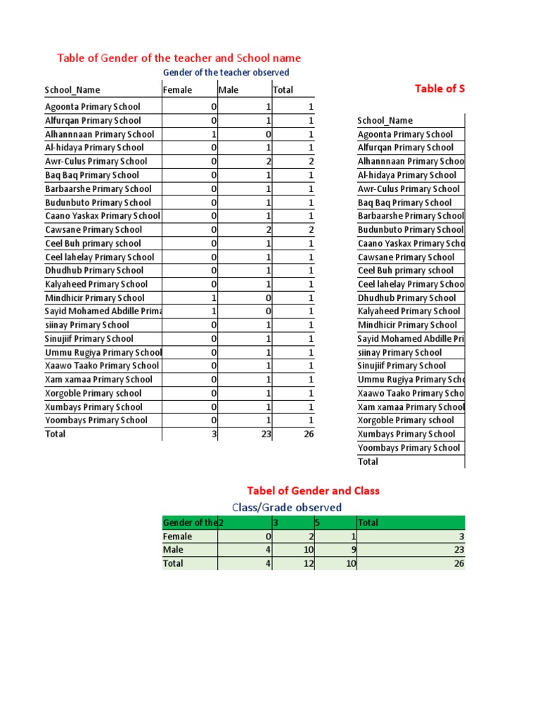 Classroom Observation Data | PDF | Science