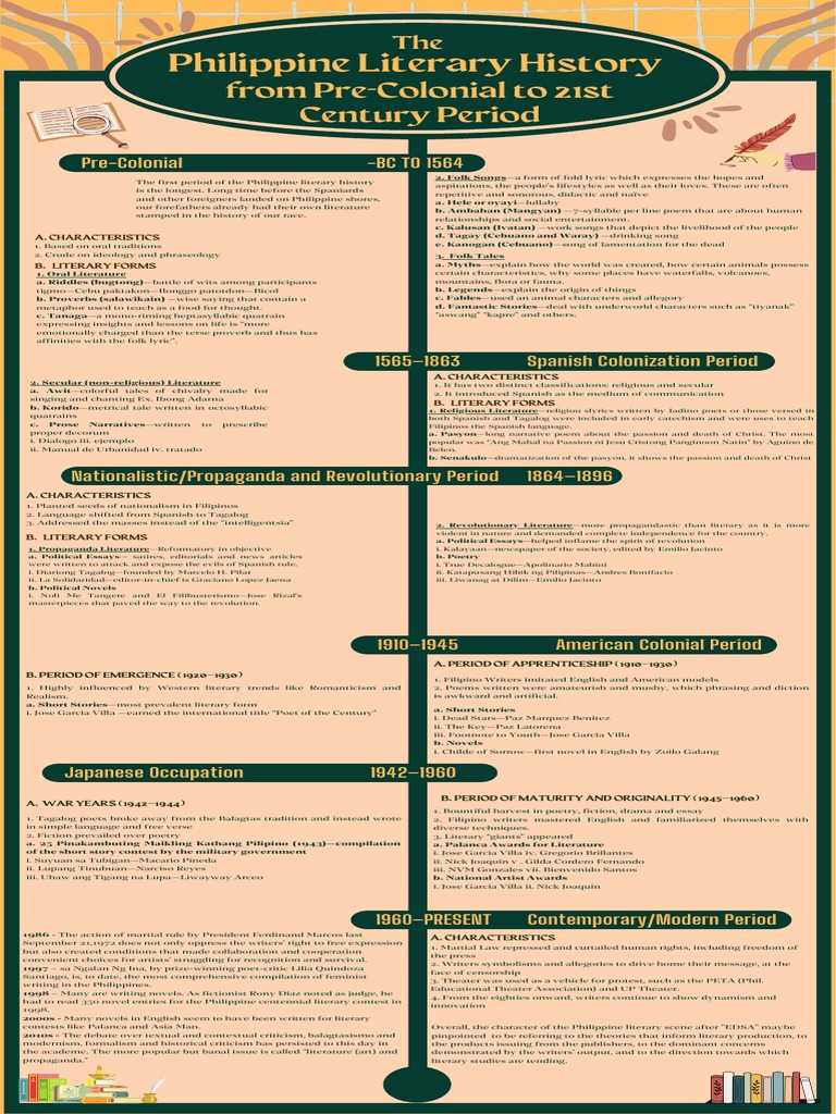 Philippine Literature: A Historical Timeline | PDF | Poetry | Philippines
