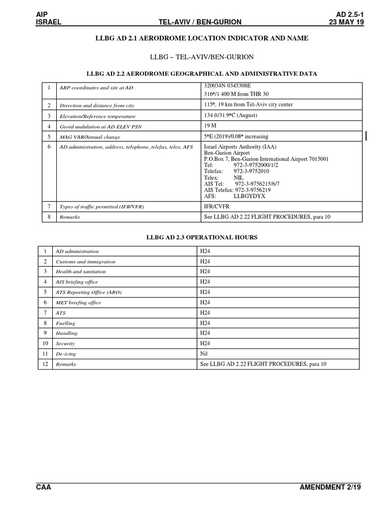 Ad 2.5 Tel Aviv Ben Gurion LLBG | PDF | Meteorology | Aerospace