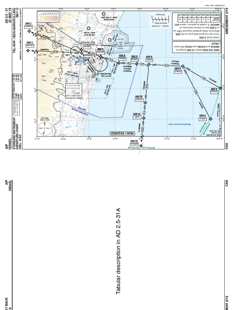 Ben Gurion Airport SID Chart | PDF | Measuring Instrument | Aviation