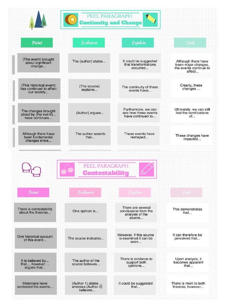 Historical PEEL Sentence Starters | PDF