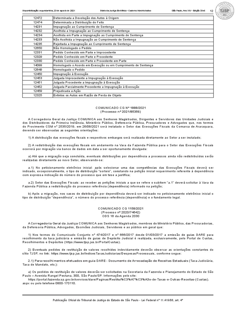 949 - Comunicado CG 1158-2021 - Pedido de Restituição de Valores ...