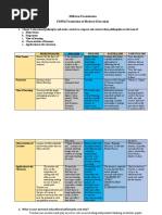 Eisner's Model | PDF | Curriculum | Teachers