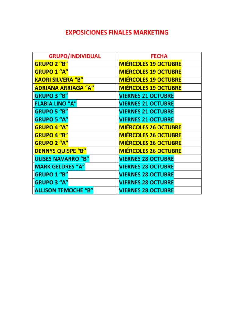 Exposiciones Finales Marketing | PDF