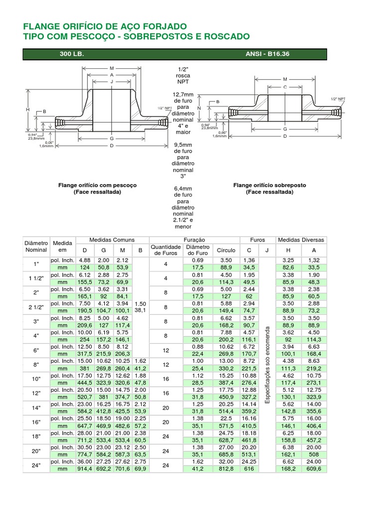 Flange Orificio Aco Forjado | PDF | Tecnologias de gás | Encanamento