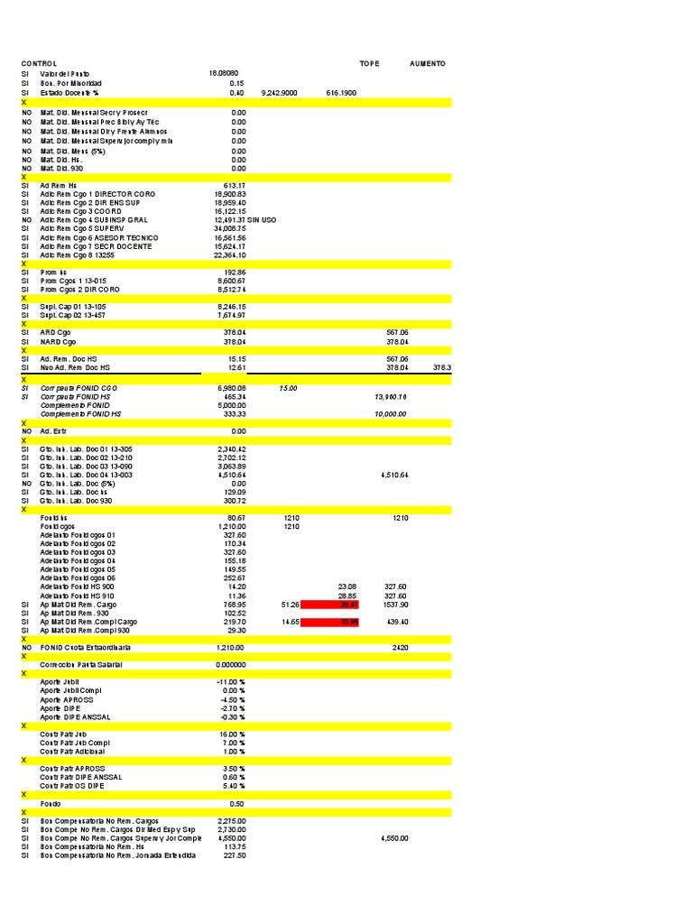 Esc Doc 2022 05 Cba V 1 0 Ok | PDF | Internal Revenue Code | Educational Organizations