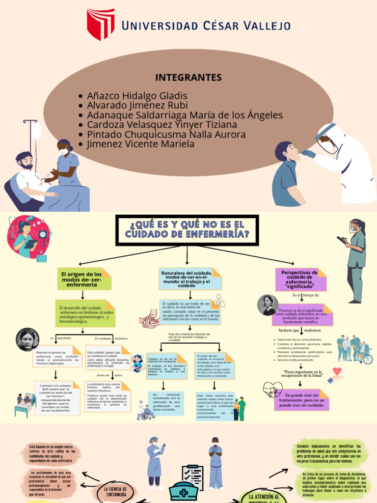 Mapas - Cuidado Enfermería | PDF | Enfermería | Método científico