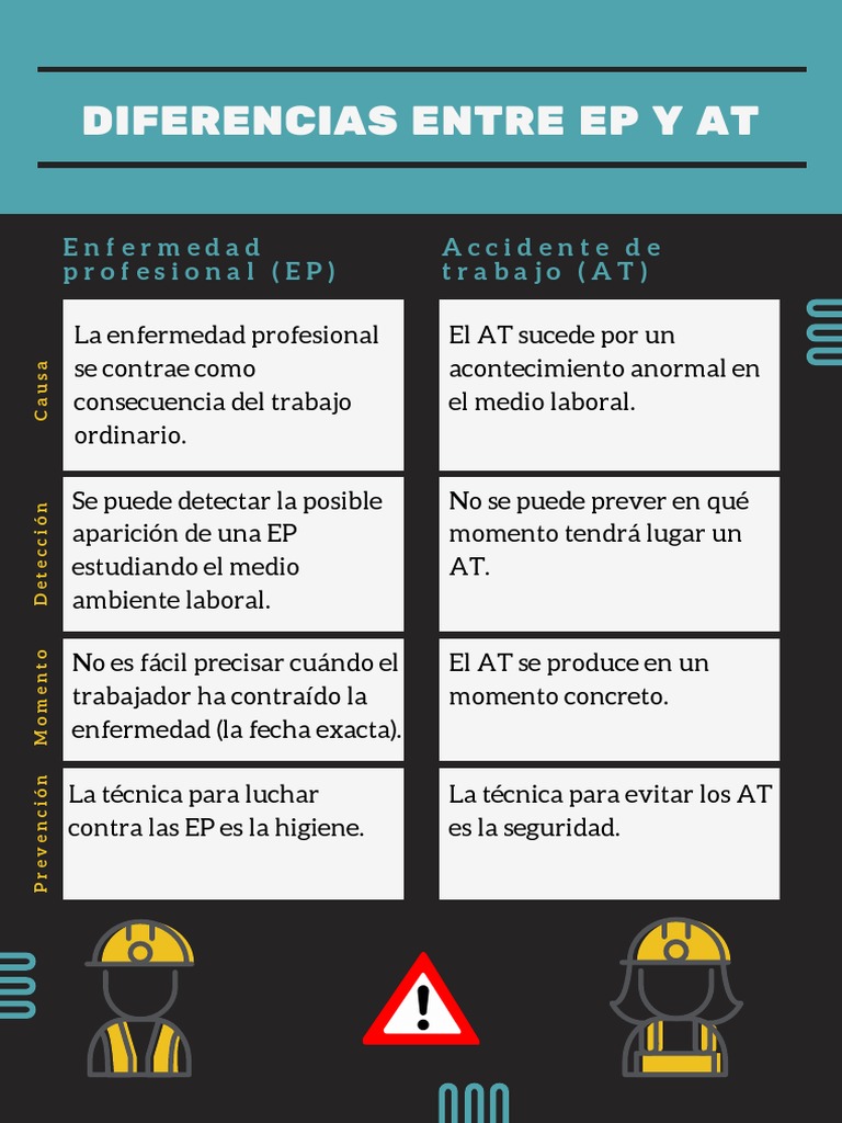 Diferencias Entre Ep Y at | PDF