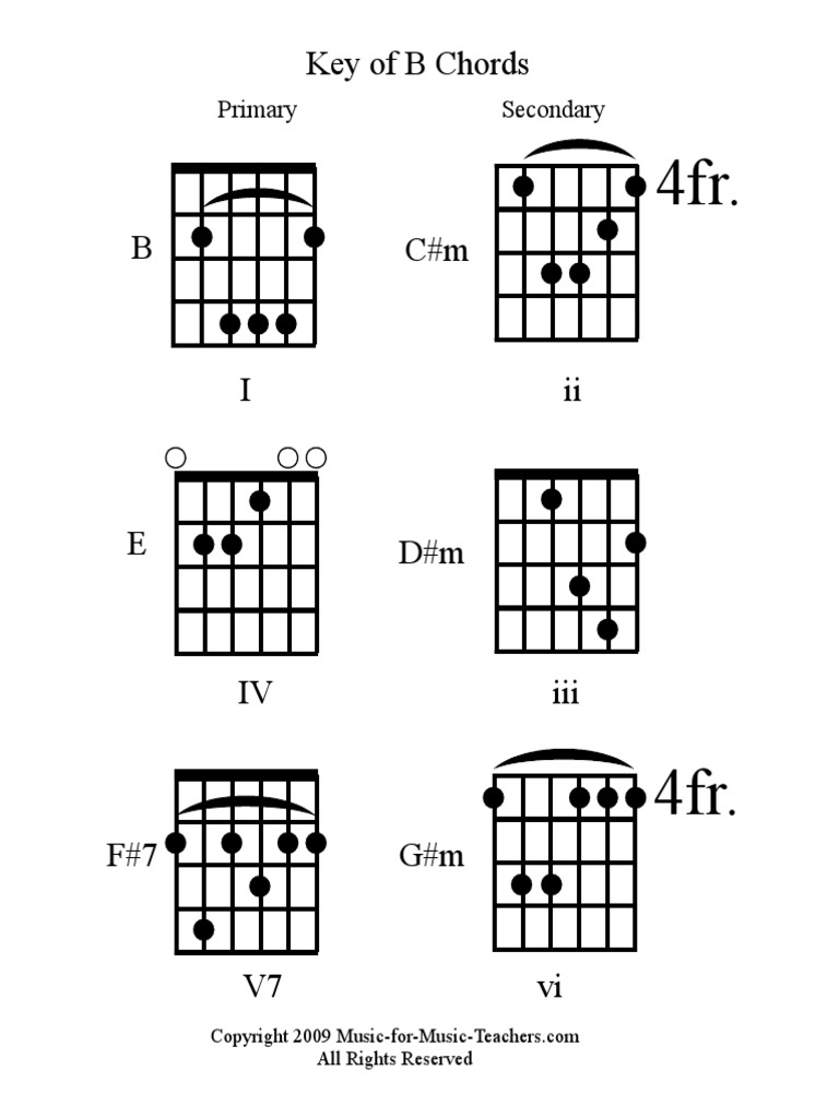 Chords Key of B | PDF