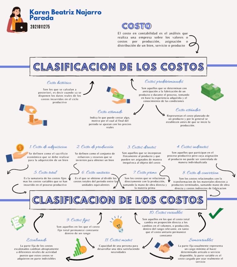 Clasificacion de Los Costos | PDF | Costo | Economias Clasificacion de Los Costos | PDF | Costo | Economias