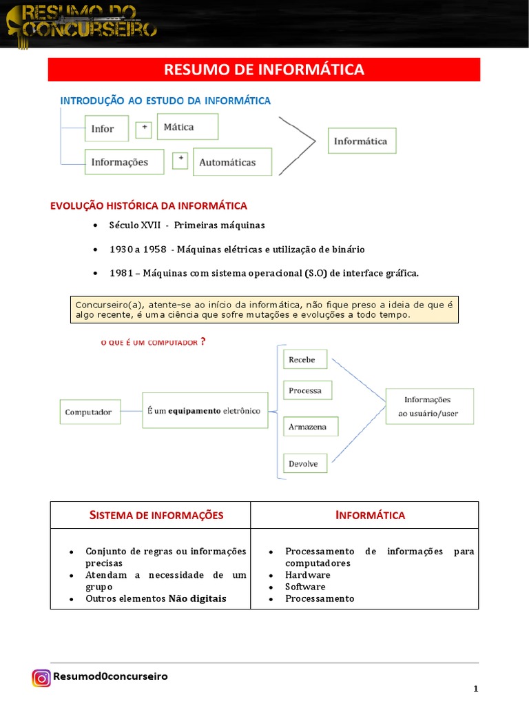 00 - Introdução Ao Estudo Da Informática - Resumo Do Concurseiro | PDF ...