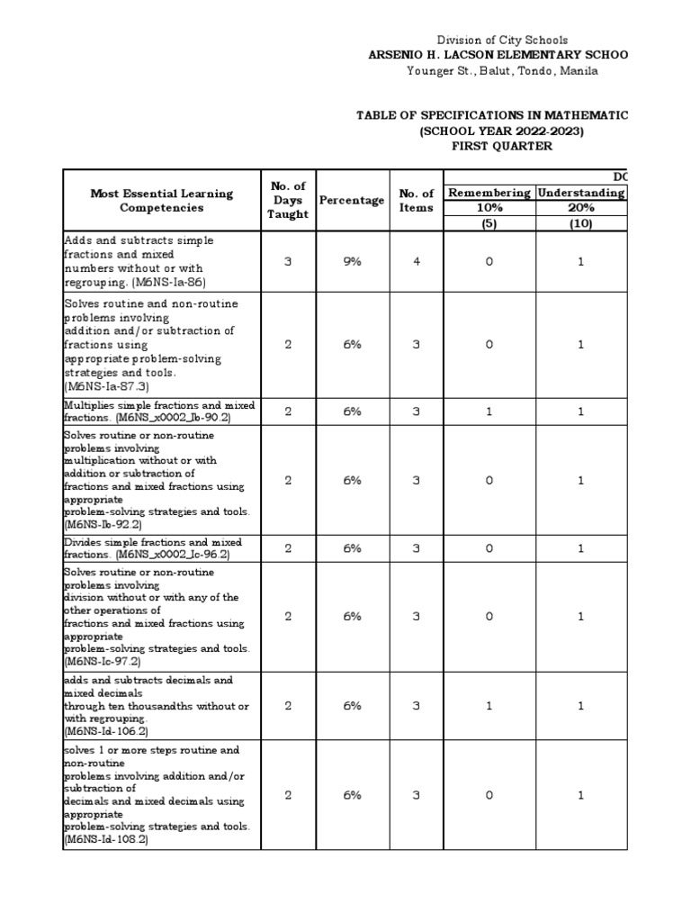 Math TOS 1ST PT | Download Free PDF | Multiplication | Subtraction