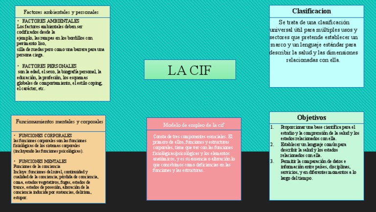 La Cif | PDF | Sicología | Conceptos psicologicos