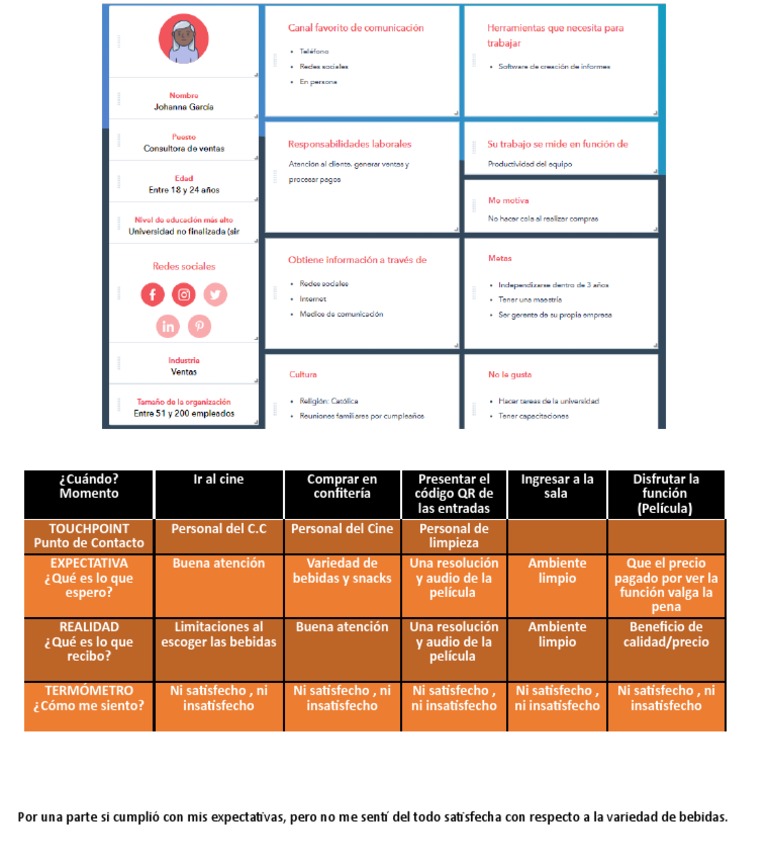 Pasos para Construir Un Customer Journey Map | PDF Pasos para Construir Un Customer Journey Map | PDF