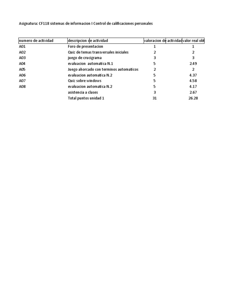 Ejercicio Practico Excel CF118 | PDF