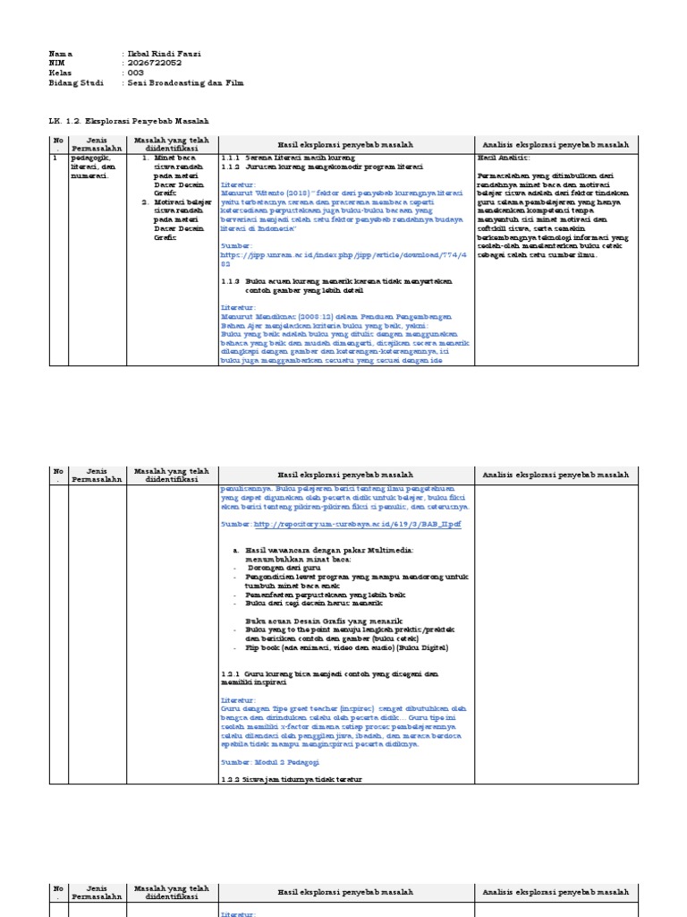 LK. 1.2. Eksplorasi Penyebab Masalah Semua Aspek - Ikbal Rindi Fauzi - 2026722052 - Seni ...