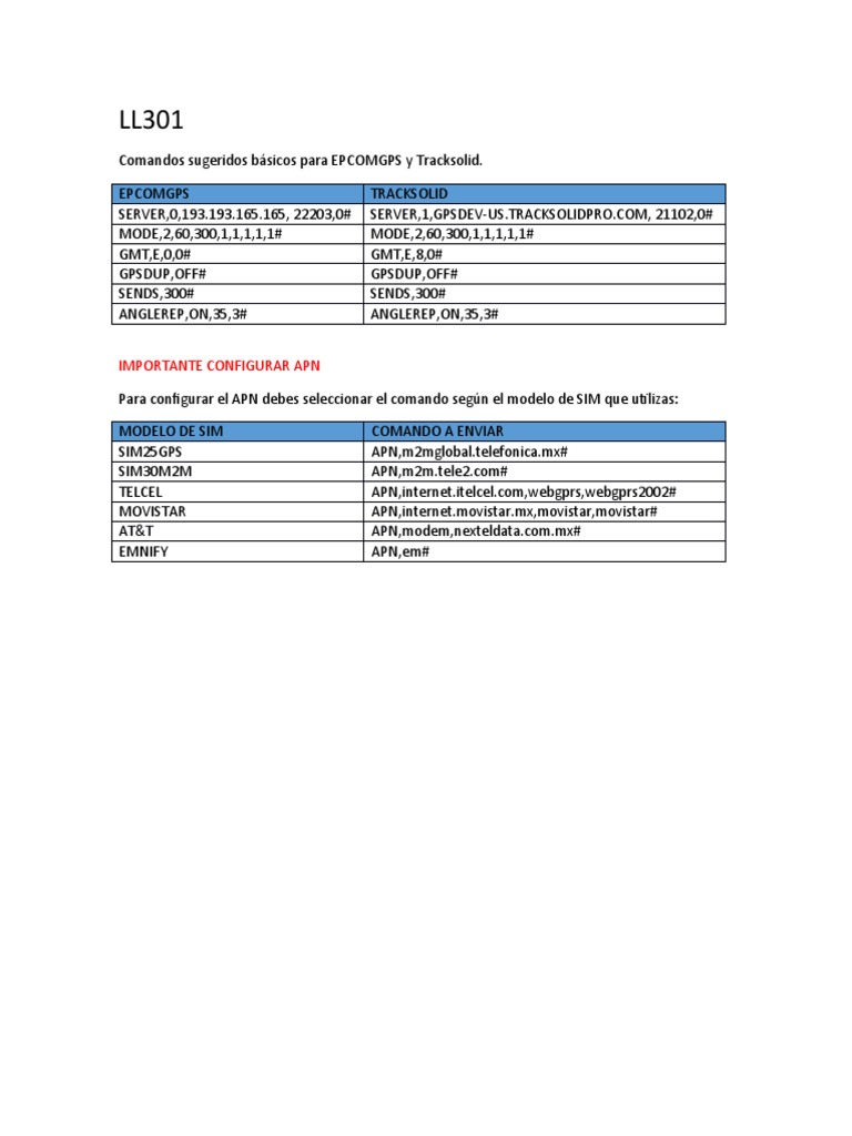 Comandos Basicos SMS LL301 | PDF | Negocios