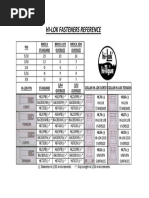 NAS1919 Rivet Standards Overview | PDF | Notions (Sewing) | Metalworking