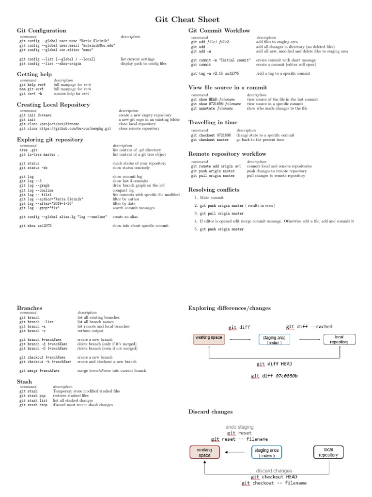 Git Cheatsheet Pdf Computer File Directory Computing 4599