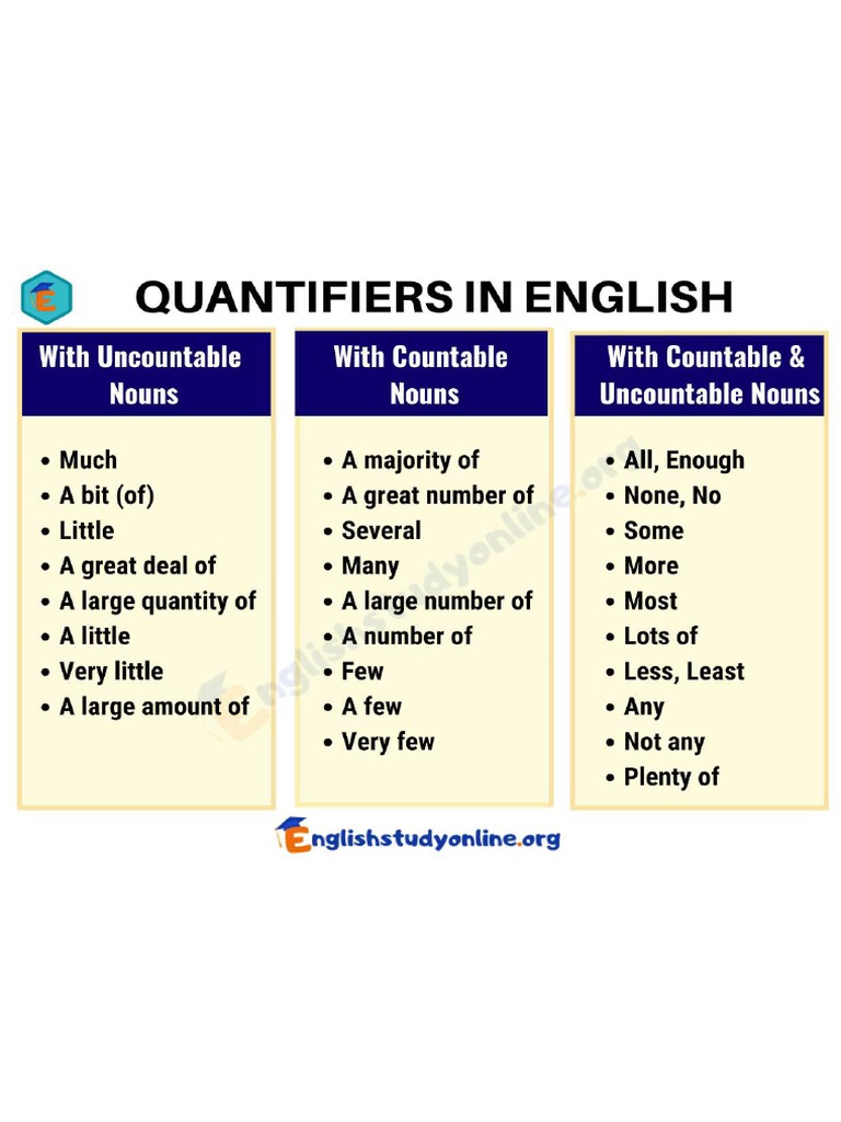 Quantifiers in English | PDF