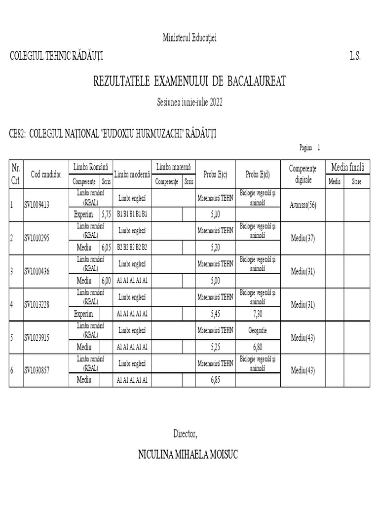 Rezultate Dupa Proba C | PDF
